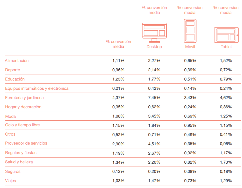 Cómo Mejorar La Tasa De Conversión De Tu Ecommerce